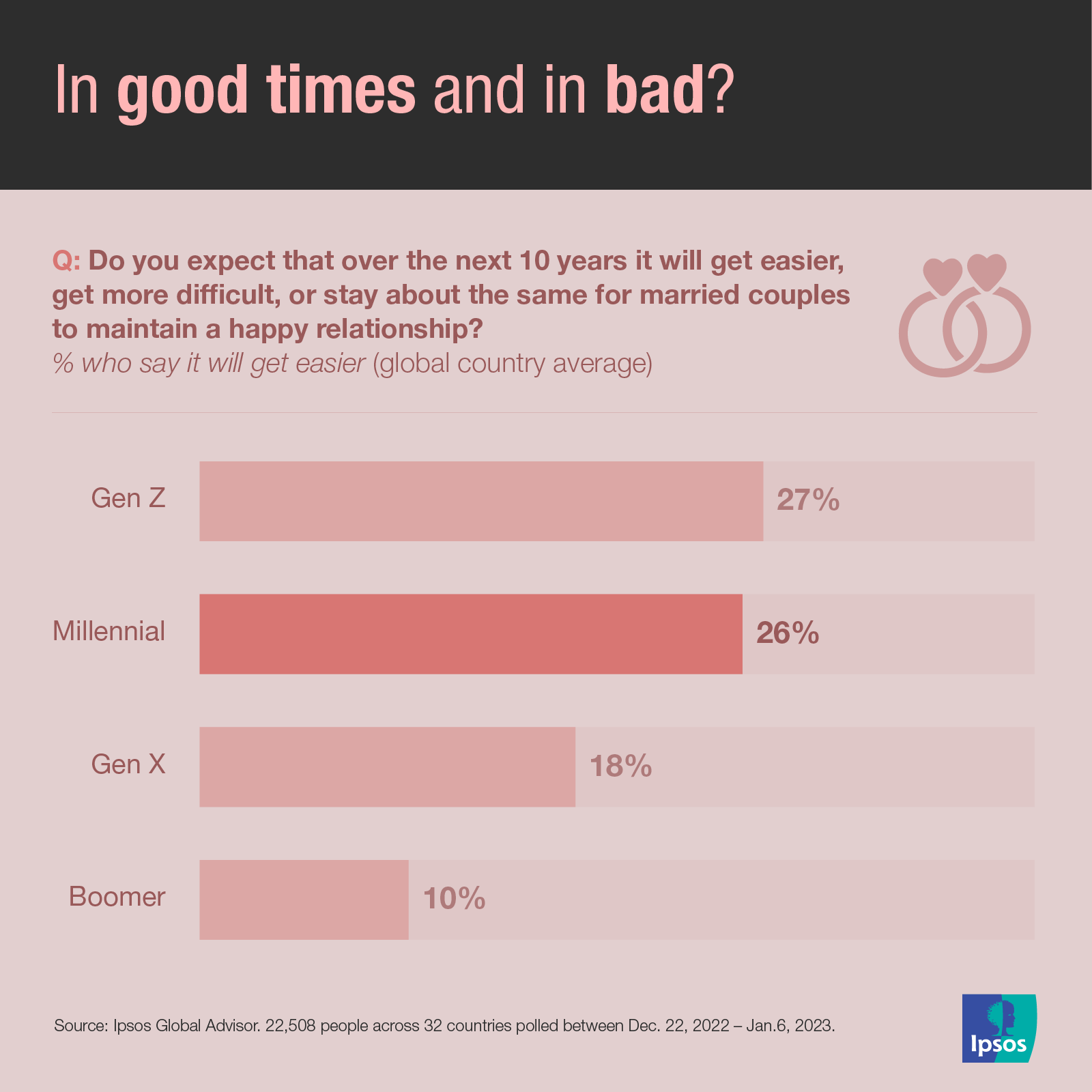 Millennial myths vs. realities | Ipsos